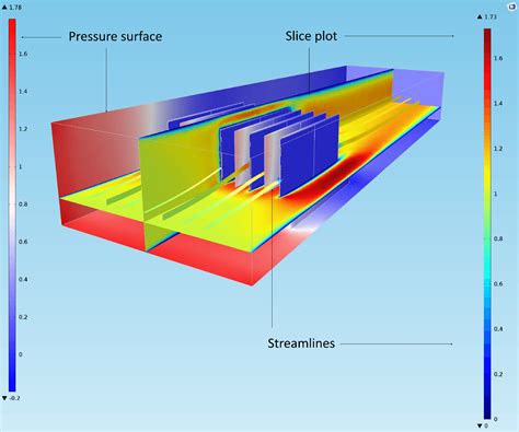 Image result for Fea Examples