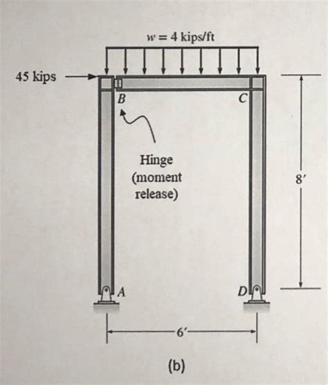 Image result for Frame Structure Analysis