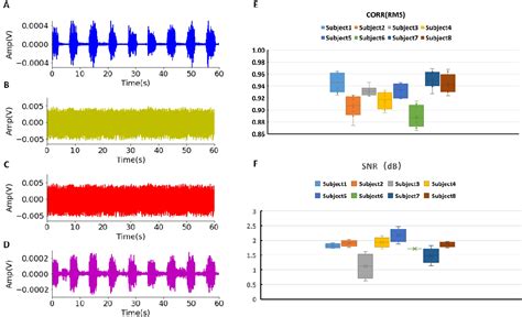 Image result for MATLAB EMG Filter