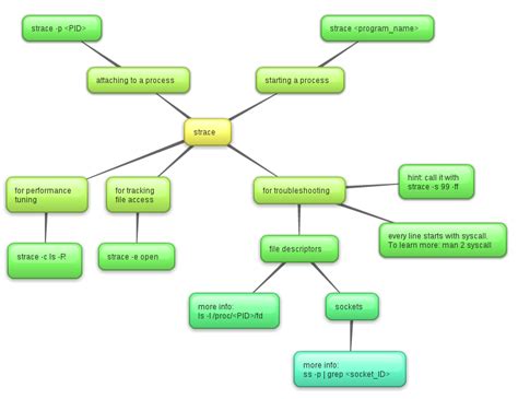 Image result for Strace Linux