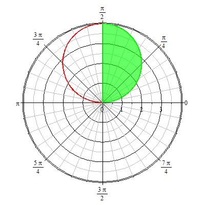 Image result for Finding the Volume of Parabloid Using Triple Integrals