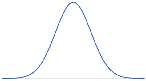 Image result for Probability Distribution Graph Maker