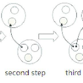 Image result for Recursive Function Assembly