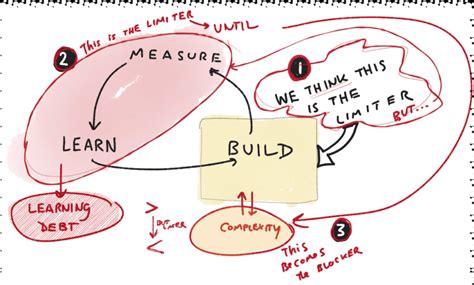 Image result for Pilot Testing Method for Curriculum
