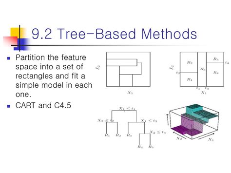 Image result for Generalized Additive Models Trees Modern Chart