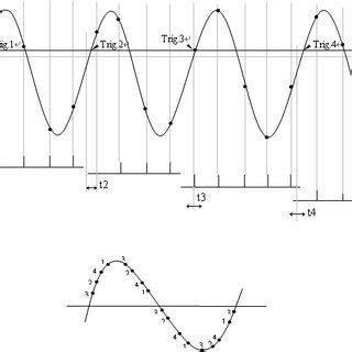 Image result for Random Sampling Equation