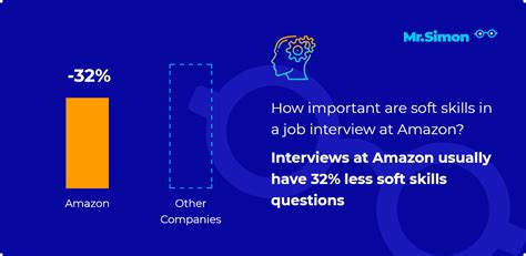 Image result for Technical Manager Interview Questions Amazon