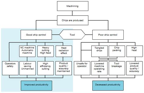 Image result for Behavior Control Chip Master