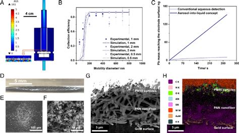 Image result for IAE Process Control