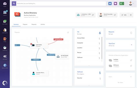 Image result for ServiceNow Software Asset Management