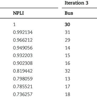 Image result for Als Algorithm Australia
