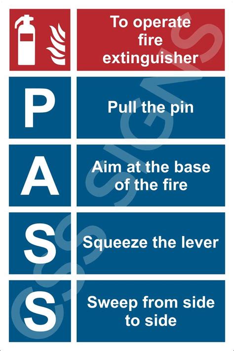 Image result for Instructions Fire Signs