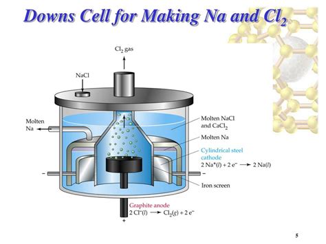 Image result for Electrolytic Cells Tutorial