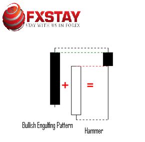 Reversal Japanese Candlestick Patterns 2025