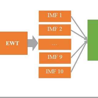 Image result for Feature Extraction Figure