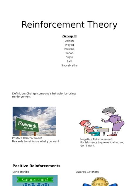 Image result for Methods of Reinforcement Theory