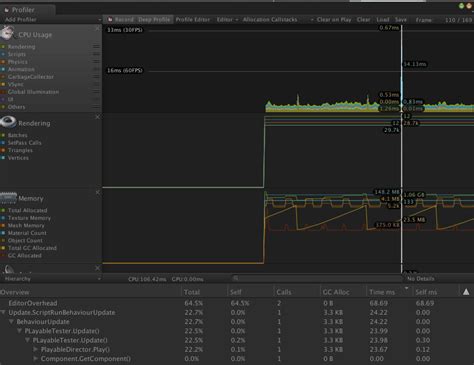 Image result for Unity Statistics