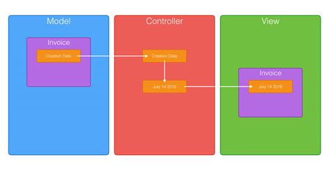 Image result for How to Add View in Controller with First Code Approach