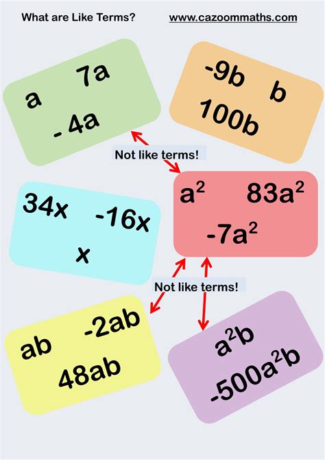 Image result for Rearranging Formulas Algebra