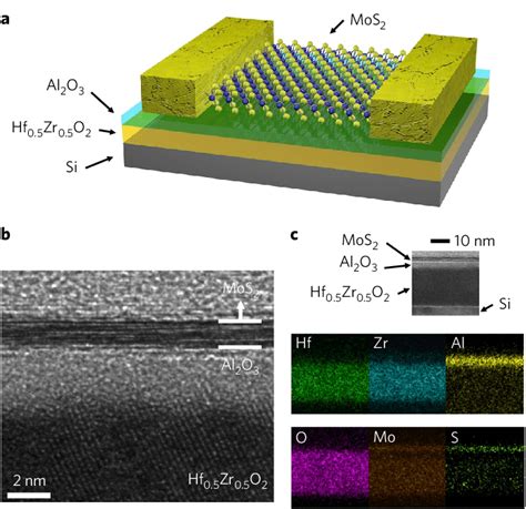 Image result for 2TY Making Code MOS FET