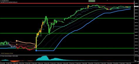 Image result for Fast Signals EX4