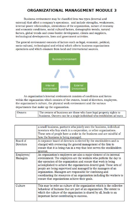 Image result for Organization Management Module