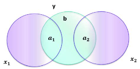 Image result for Graph of Simple Multiple Poly Regression