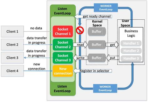 Image result for Network Configuration