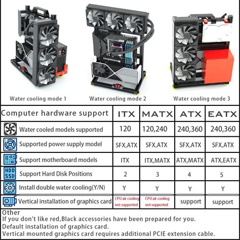 Image result for Test Bench Computer Case