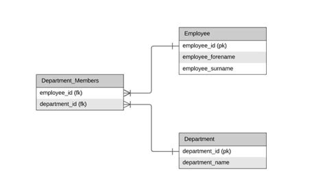 Image result for Cardinality SQL Meaning