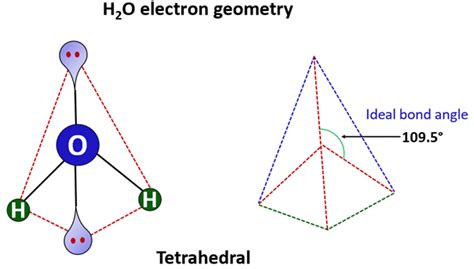 Image result for H2O Lewis Structure Molecular Geometry