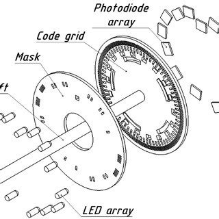 Image result for Implementasi Binary Encoder
