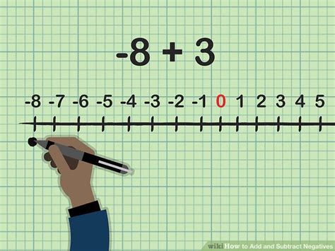 Image result for How to Subtract Negative Numbers
