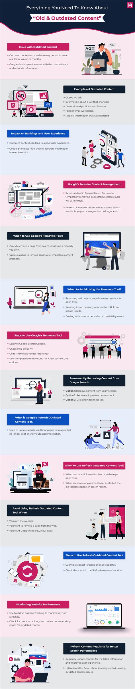 Image result for Outdated View And