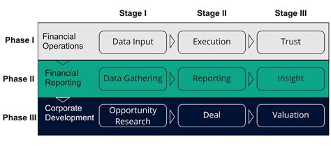 Image result for Financing Function