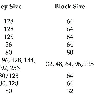 Image result for Feistel Cipher Algorithm