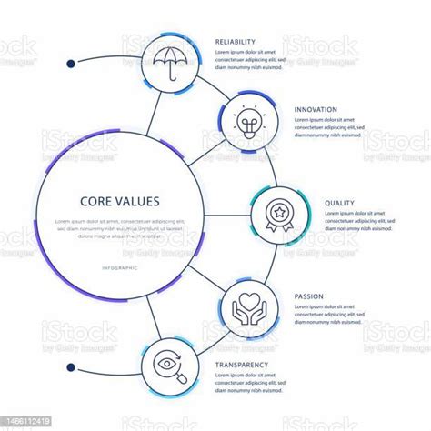 Image result for 5 Core Values