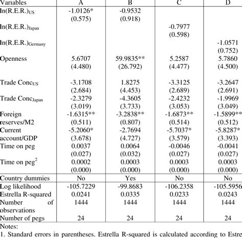 Image result for Logit Regression Explained