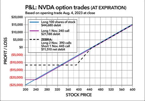 Image result for Zebra Option Strategy