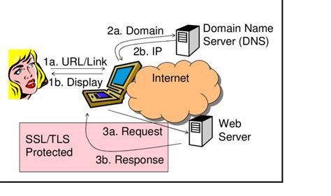 Image result for HTTP Request and Response