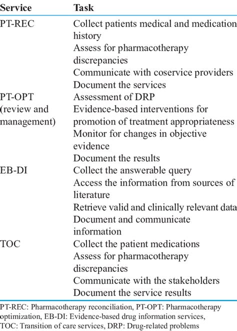 Image result for Service Activity Definition