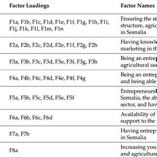 Image result for Why Factor Variable Not Allowed