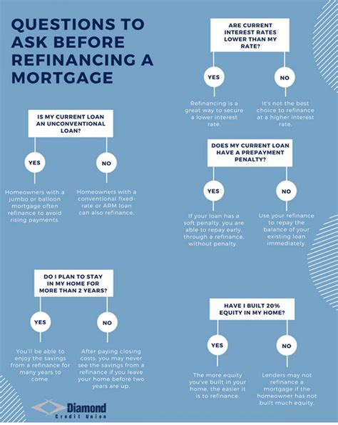 Image result for Refinancing Guide