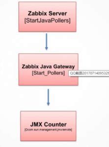 Image result for IBM WebSphere HTTP JMX Monitor Jmv Java MBeans