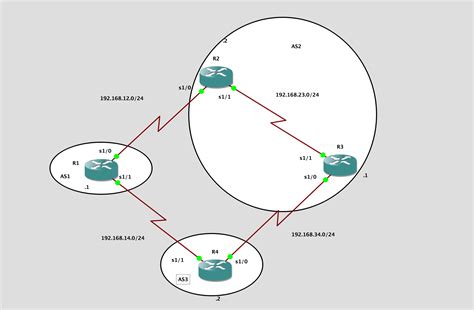 Image result for BGP Routing Table Explained