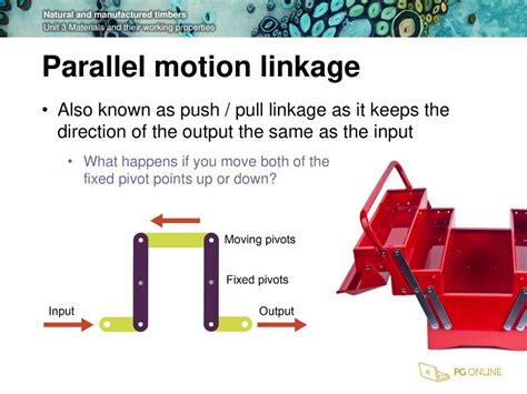 Image result for Parallel Motion