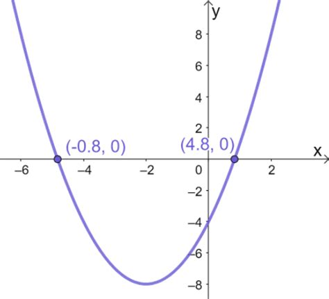 Quadratic Formula – Explanation & Examples