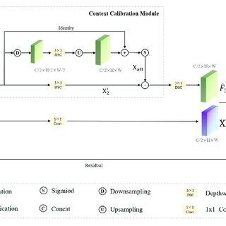 Image result for GFEBS ECC Flowchart