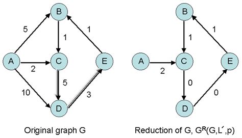 Image result for Complexity Reduction Graph