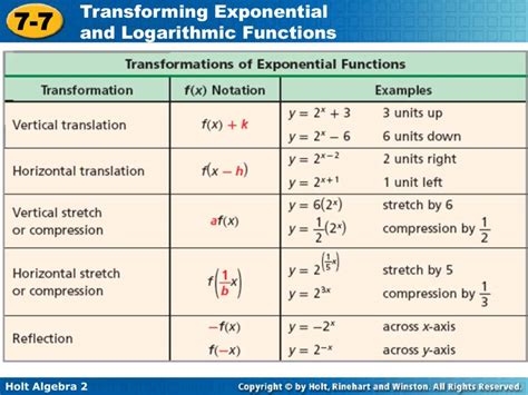 Image result for Simplifying the Exponential Function